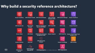Mohamed Wali_AWS Security Reference Architecture.pptx
