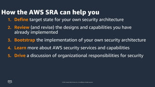 Mohamed Wali_AWS Security Reference Architecture.pptx