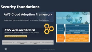 Mohamed Wali_AWS Security Reference Architecture.pptx