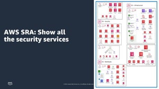 Mohamed Wali_AWS Security Reference Architecture.pptx