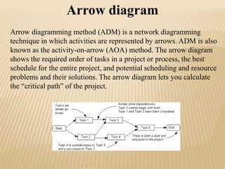 SPC,SQC & QC TOOLS | PPTX