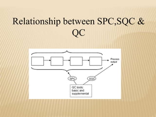 SPC,SQC & QC TOOLS | PPTX