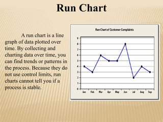 SPC,SQC & QC TOOLS | PPTX