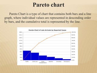 SPC,SQC & QC TOOLS | PPTX