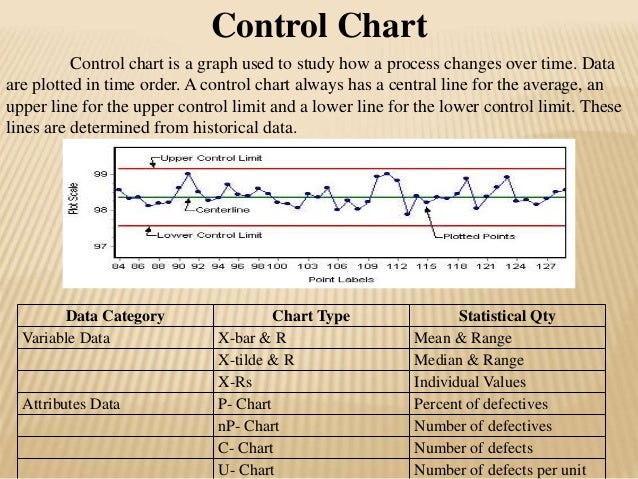 Sqc Chart