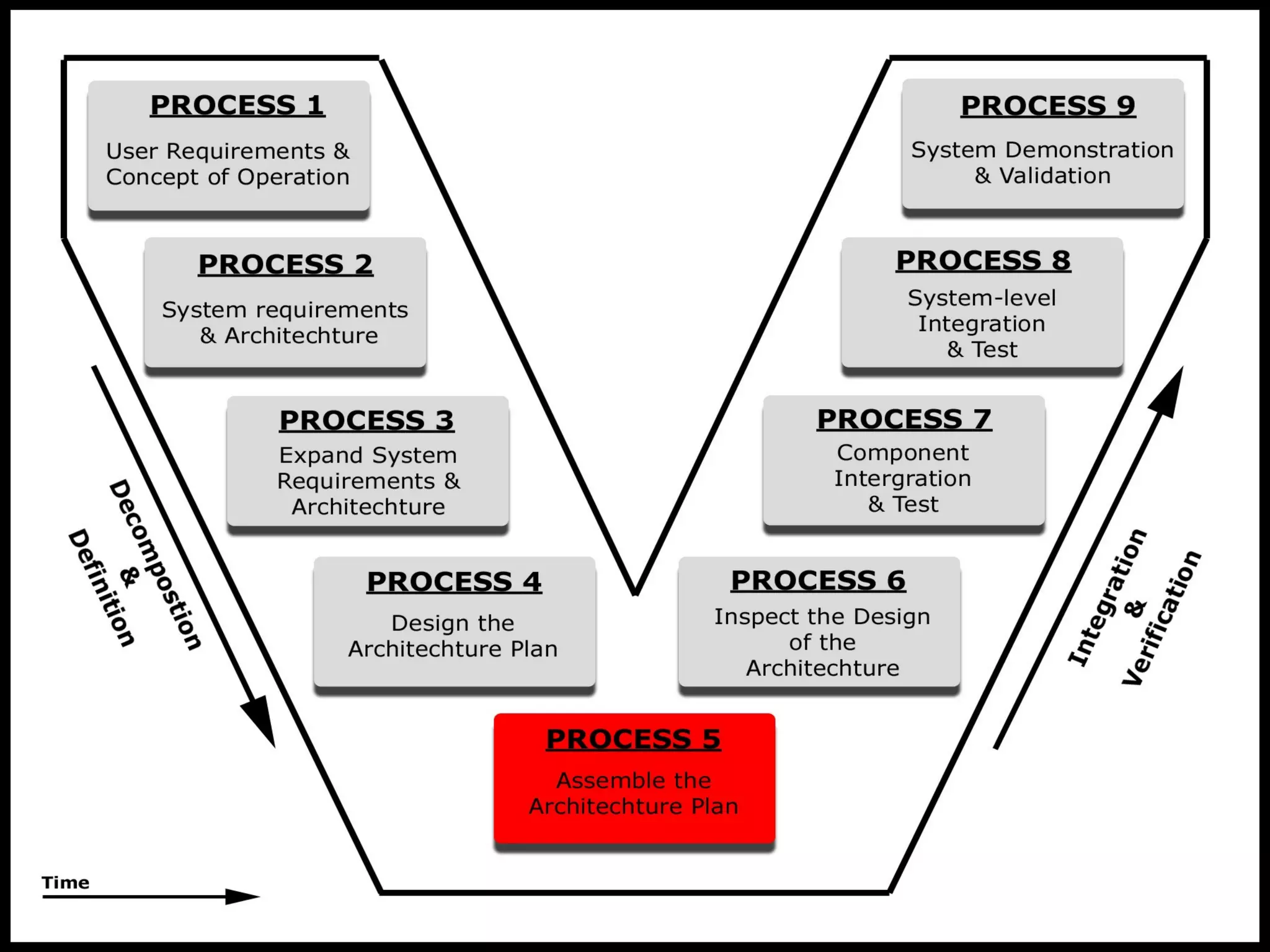 Mohammad Seraj Visual Appendix Group 3 | PPT