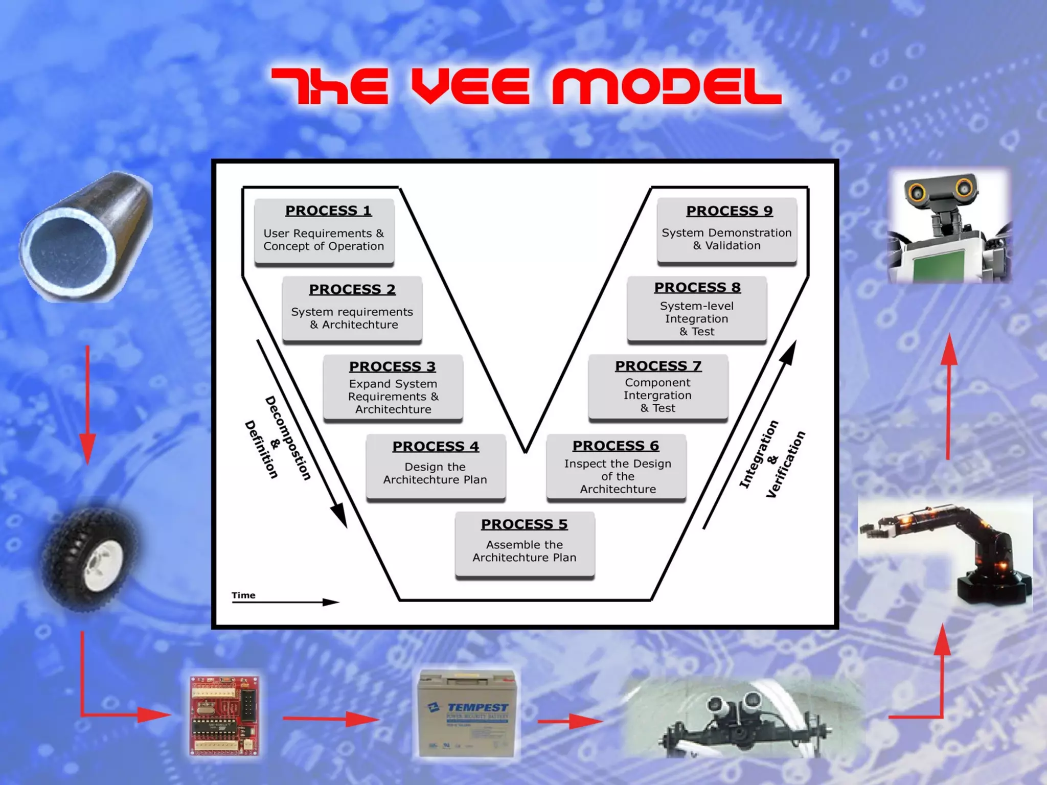 Mohammad Seraj Visual Appendix Group 3 | PPT