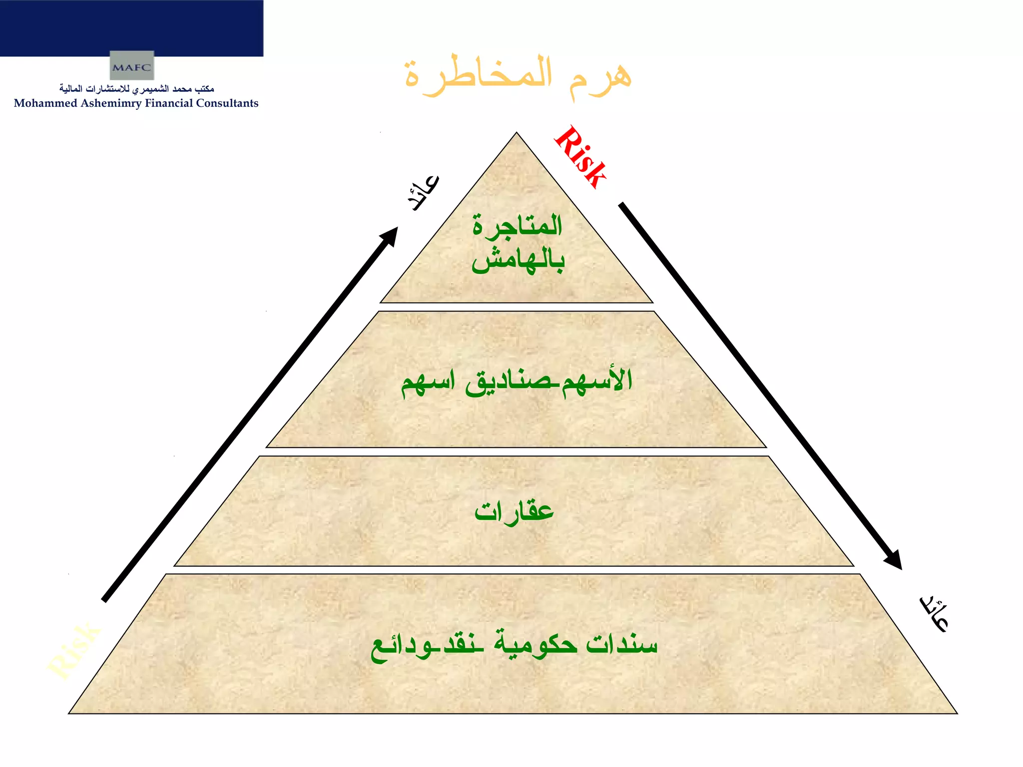 Finance Lecture | PPT