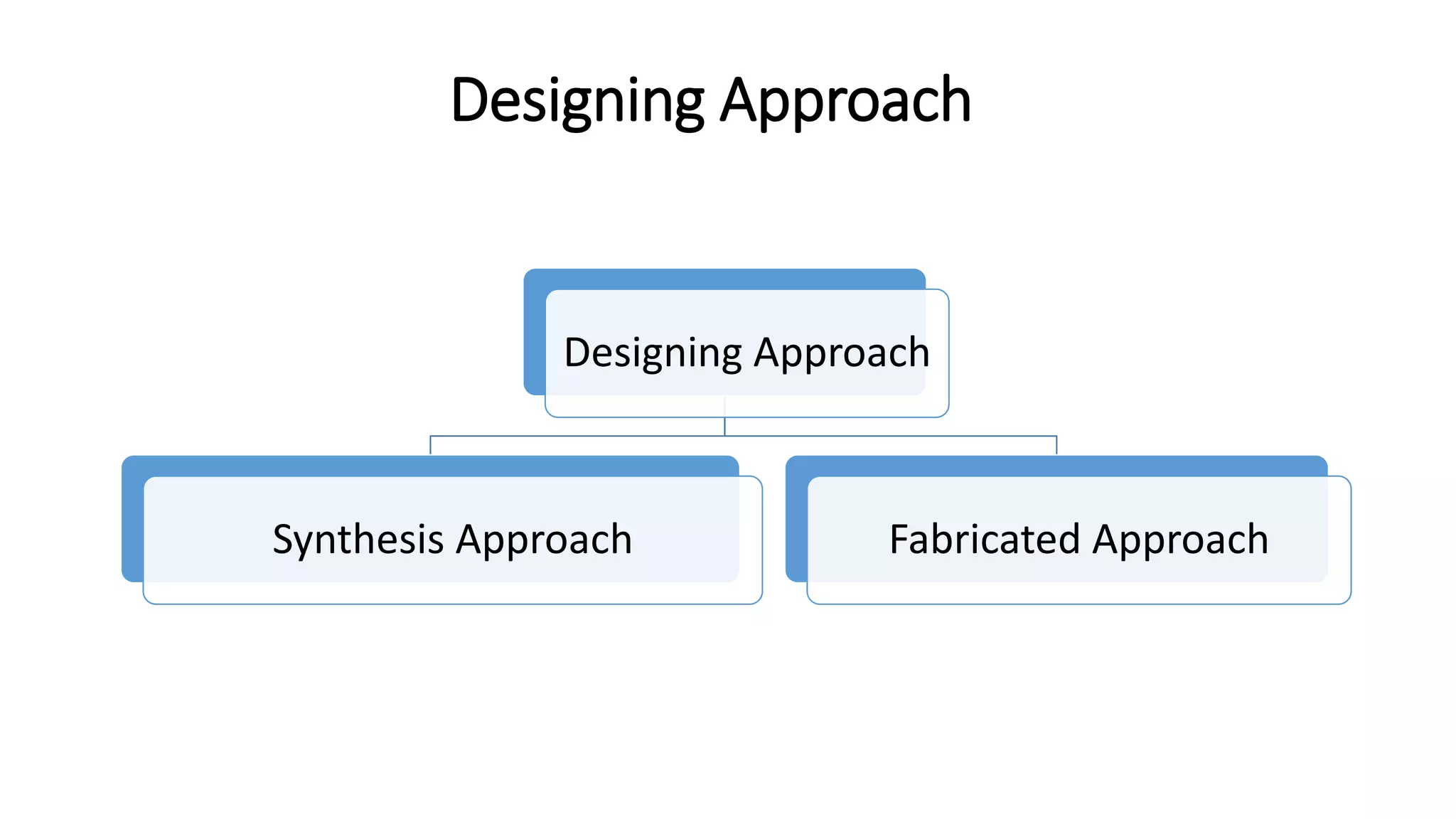 Flexible Capacitive Based Sensor For Medical Monitoring Applications