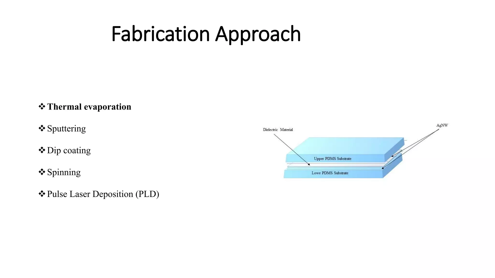 Flexible Capacitive Based Sensor For Medical Monitoring Applications
