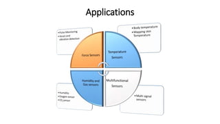 Flexible capacitive based sensor for medical monitoring applications ...