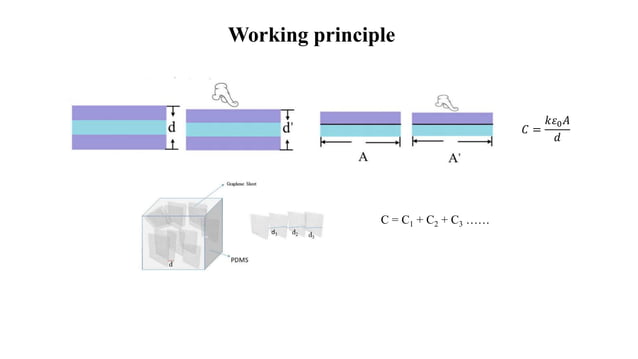Flexible Capacitive Based Sensor For Medical Monitoring Applications Pptx Chemistry Science