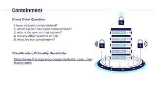 CDEF - Security Incident Handling and Response | PPT