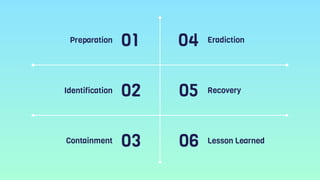 CDEF - Security Incident Handling and Response | PPT