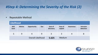 OWASP Risk Rating Management | PPT