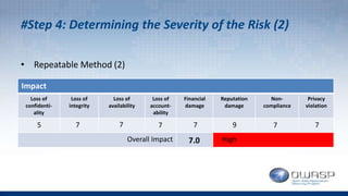 OWASP Risk Rating Management | PPT