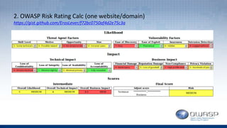 OWASP Risk Rating Management | PPT