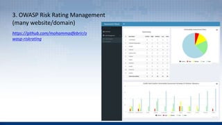 OWASP Risk Rating Management | PPT
