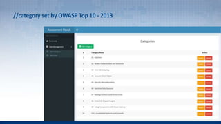 OWASP Risk Rating Management | PPT