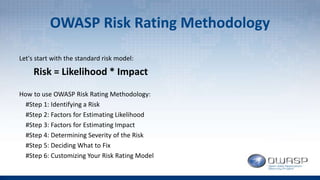 OWASP Risk Rating Management | PPT