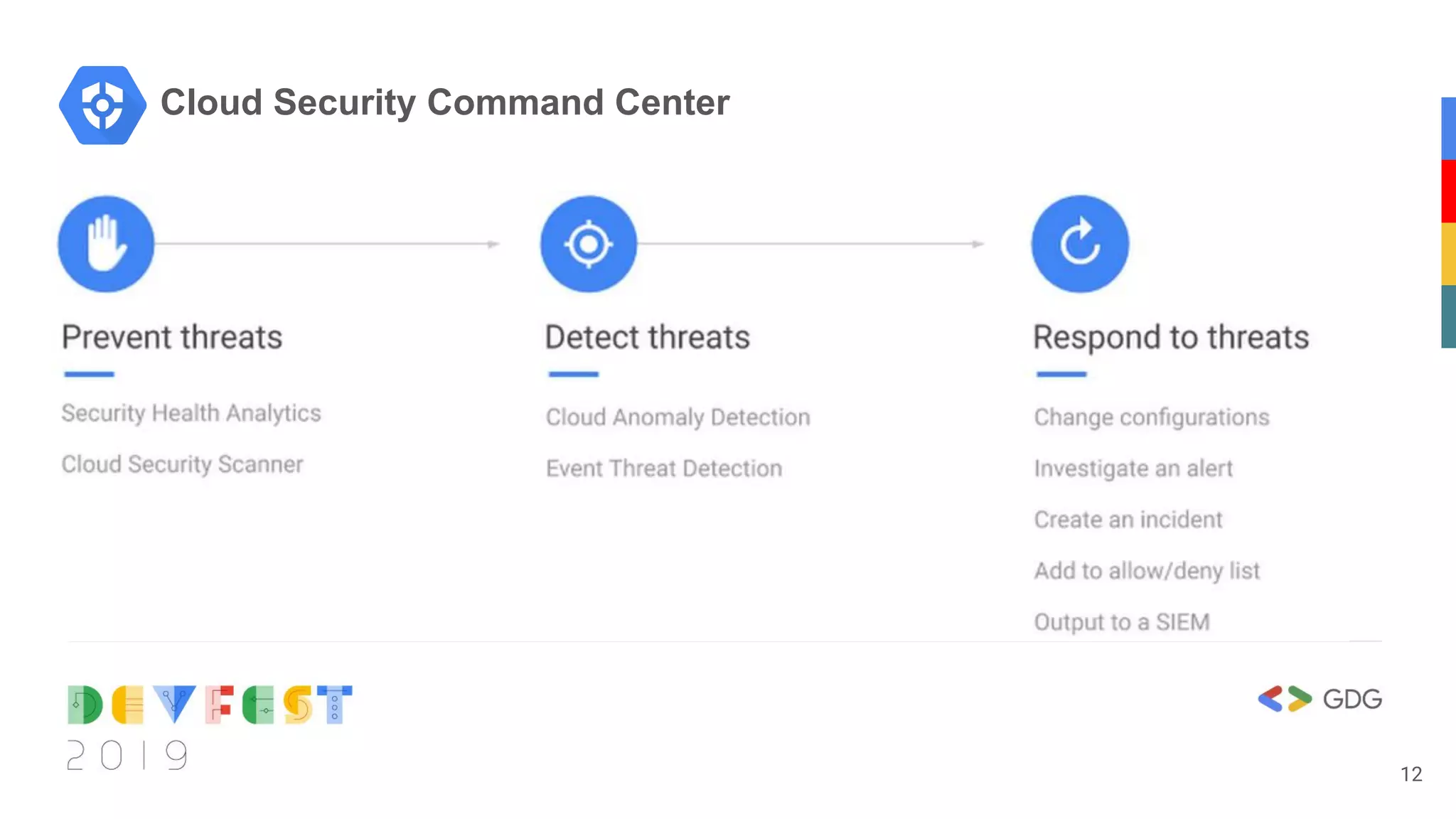 Security Architecture: 3 Lines of Defense | PPT