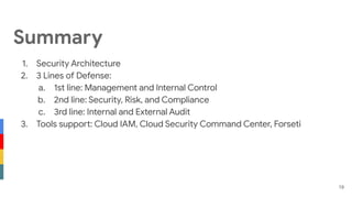 Security Architecture: 3 Lines of Defense | PPT