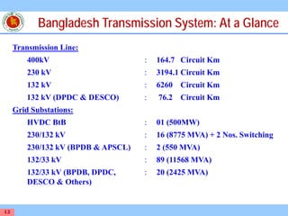 Mohammad Hossain - Bangladesh Presentation.pdf