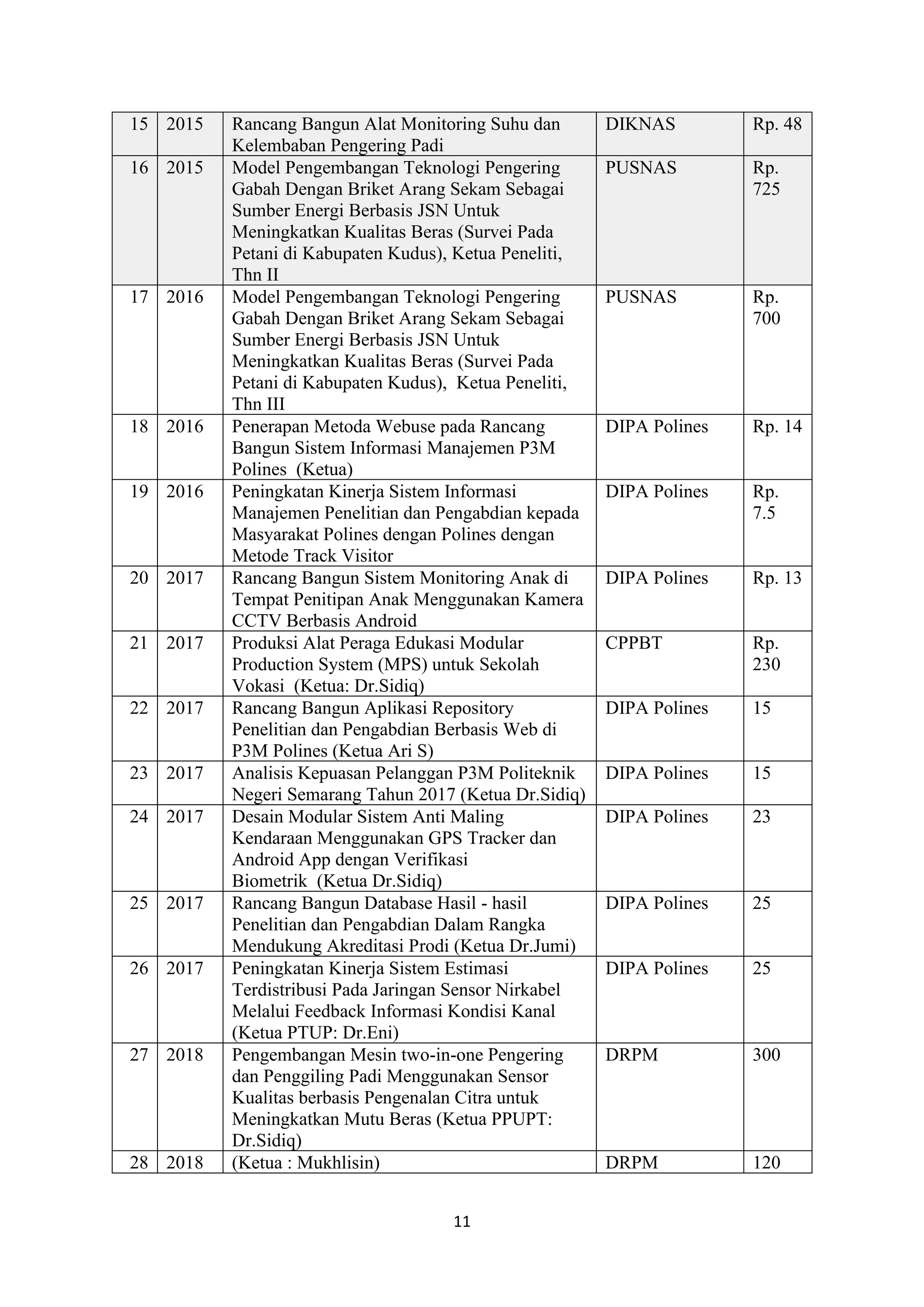 Proposal PKM-KC Mohammad Tomi Pratomo Politeknik Negeri Semarang | PDF