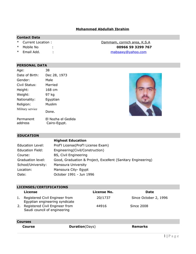 Mohammed ebrahim c.v. 12 2015 | PDF