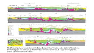 Salt and Strike-Slip Tectonics as Main Drivers in the Structural ...