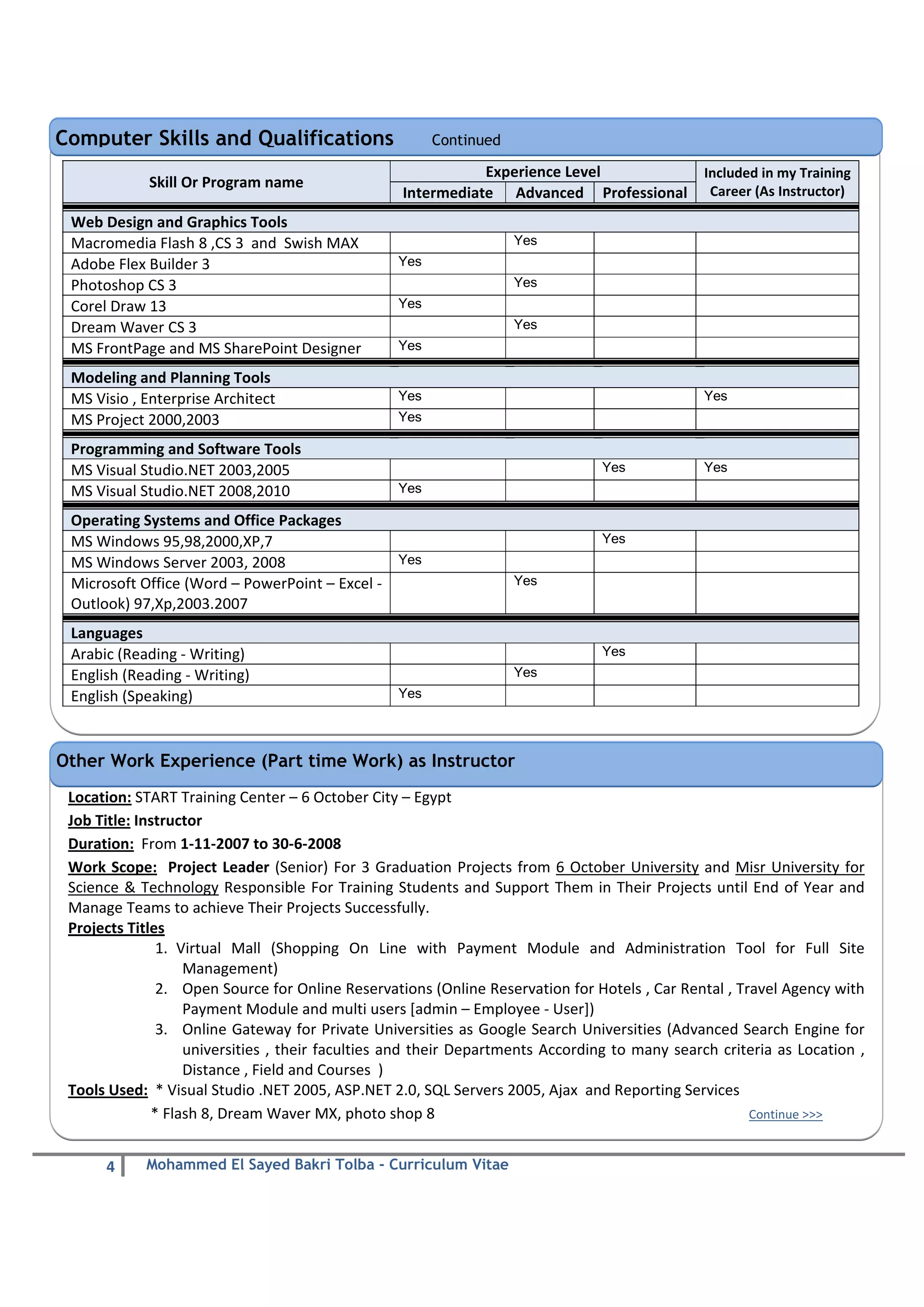 Mohammed El Sayed Bakri Curriculum Vitae | PDF
