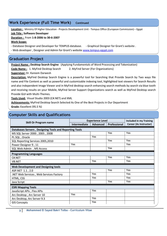 Mohammed El Sayed Bakri Curriculum Vitae | PDF