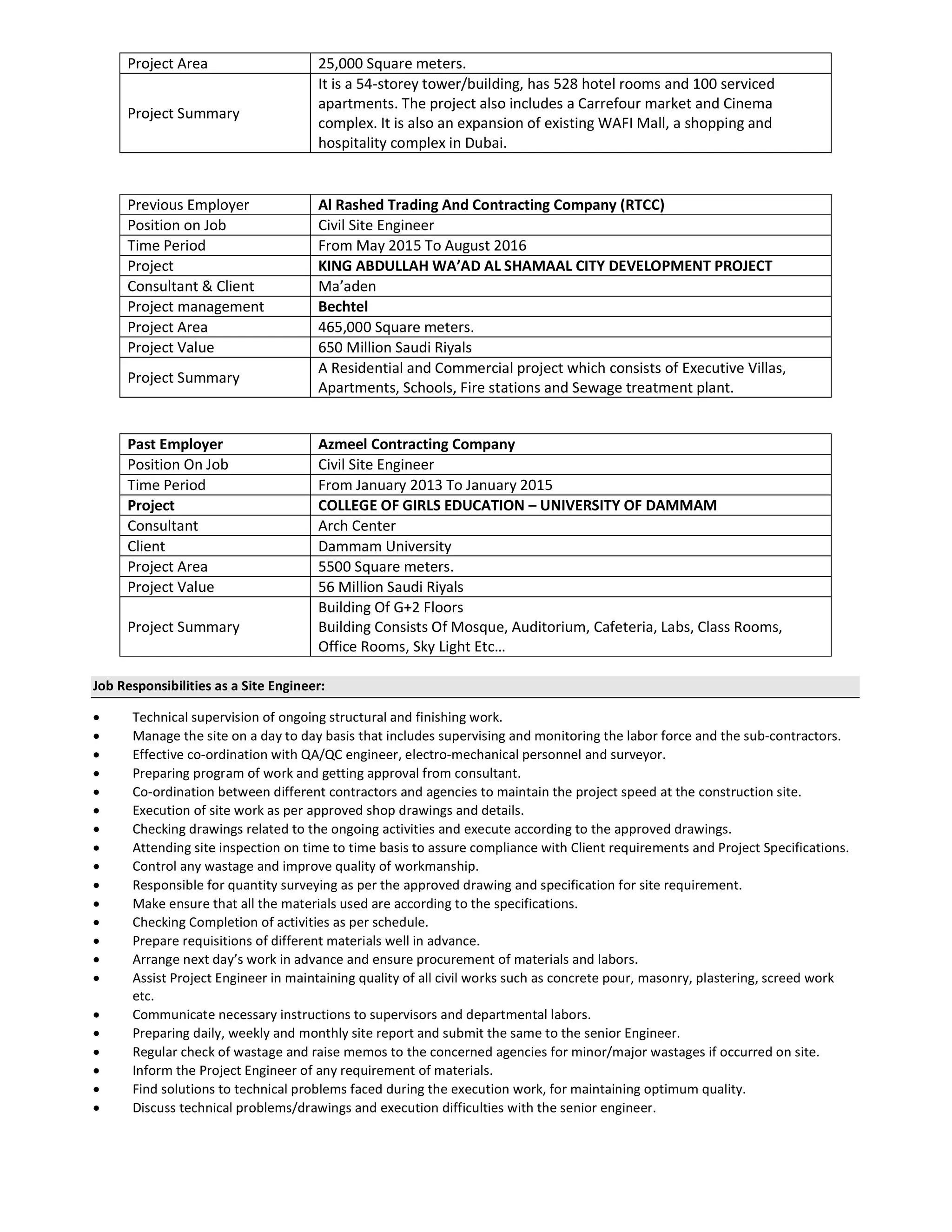 Mohammed imad ahmed | PDF Mohammed imad ahmed | PDF