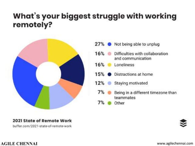 Agile Chennai 2022 - Mohammed Javid | Emotional Intelligence – An ...