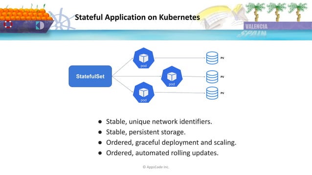 Autoscaling Stateful Workloads In Kubernetes Ppt