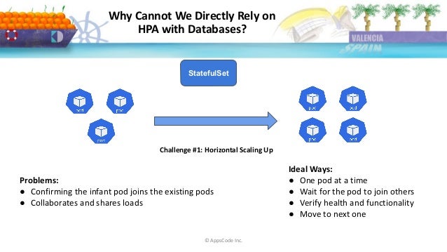 Autoscaling Stateful Workloads In Kubernetes Ppt Free Download