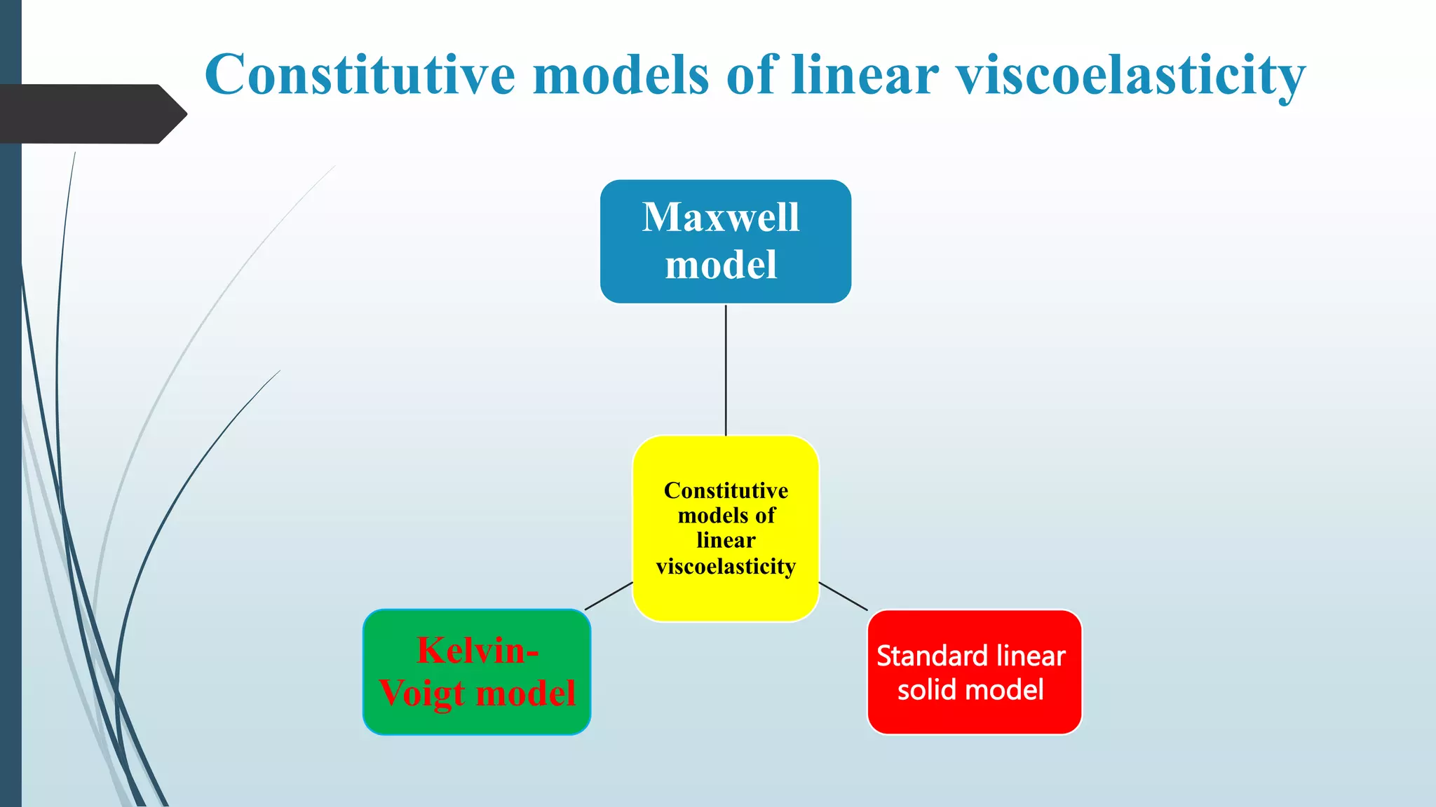Mohammed PPt of fluid - Copy.pptx