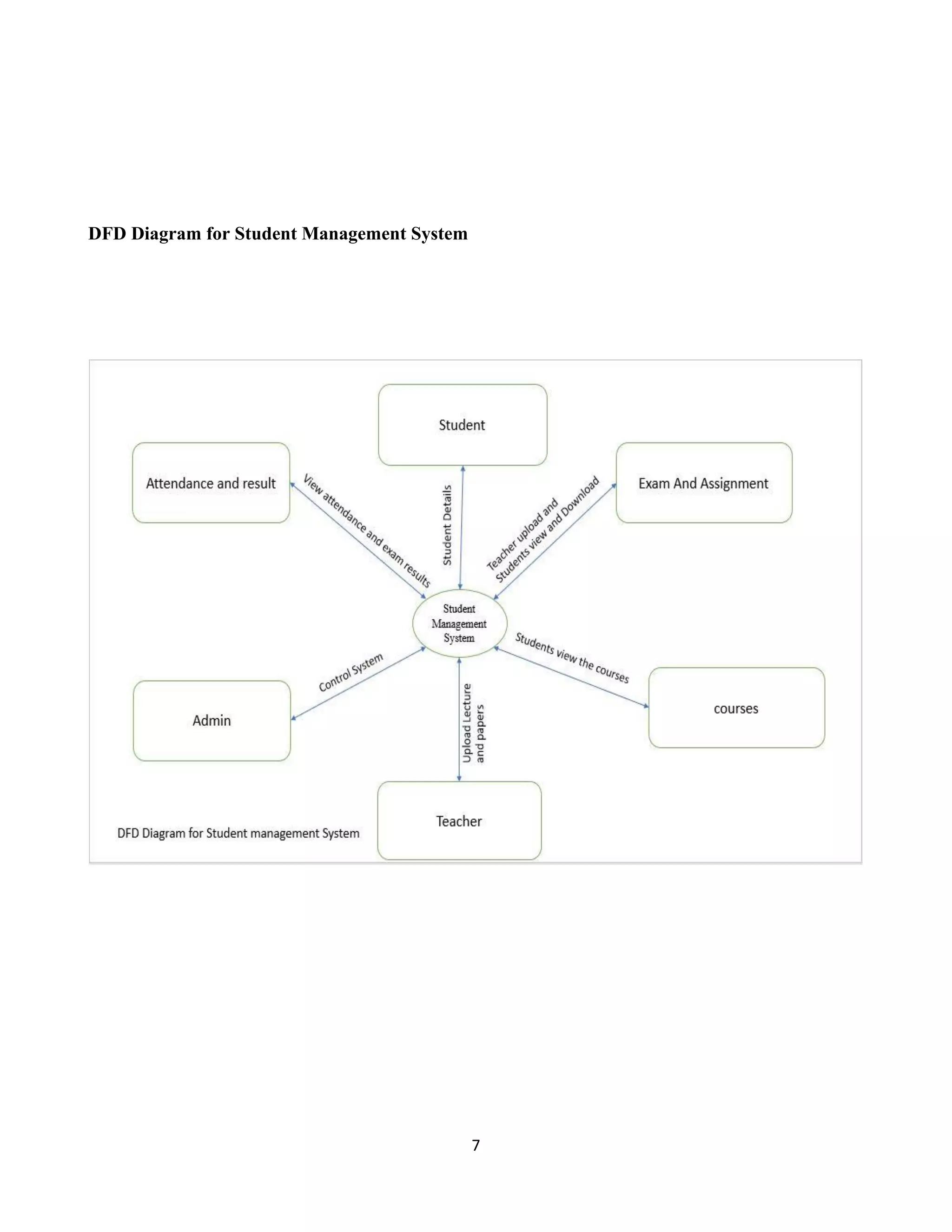 Student Management System | PDF
