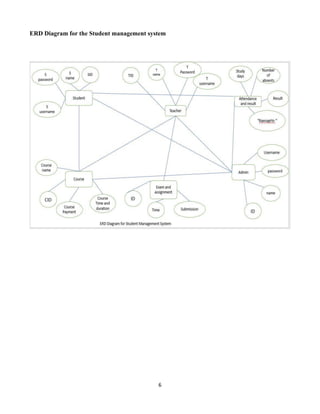 Student Management System | PDF