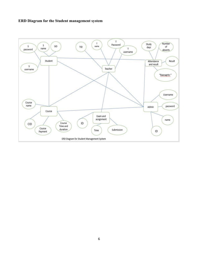 Student Management System | PDF