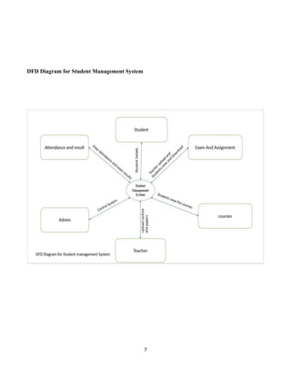 Student Management System | PDF