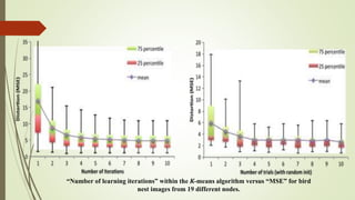 k means clustering-based data compression | PPTX | Web Development | Internet
