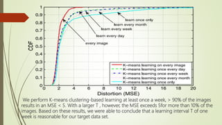 k means clustering-based data compression | PPTX | Web Development | Internet