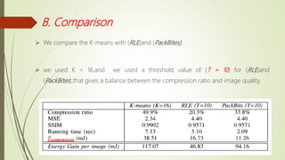 k means clustering-based data compression | PPTX | Web Development | Internet