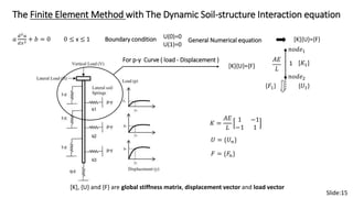 The Finite Element Analysis for Dynamic Soil-Structure Interaction with ABAQUS/Explicit | PPTX ...