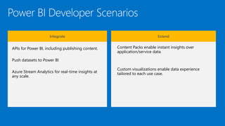 Cortana Analytics Workshop: Developing for Power BI | PDF