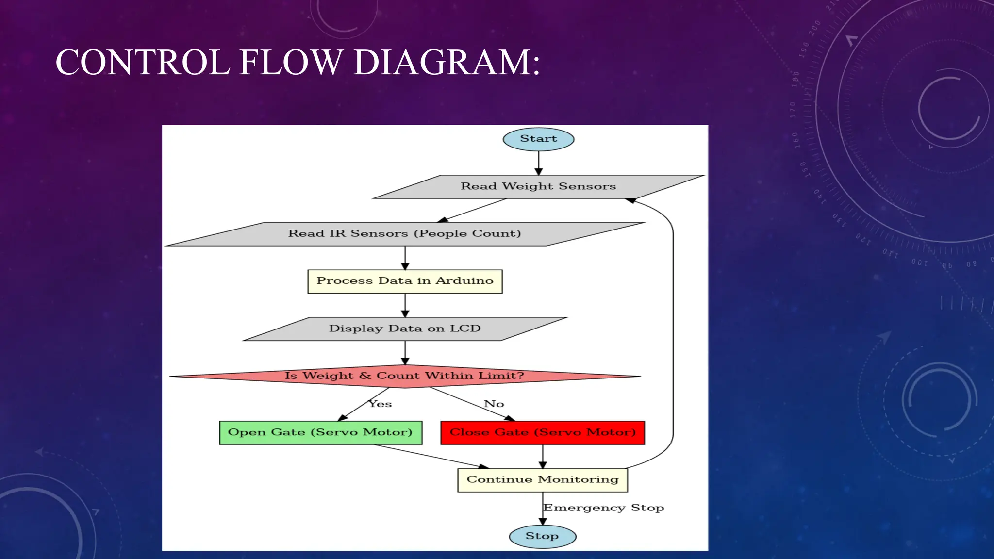 Smart crowd monitoring and control system | PPTX