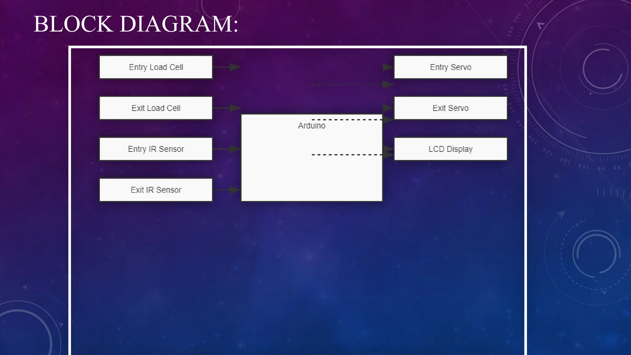 Smart crowd monitoring and control system | PPTX