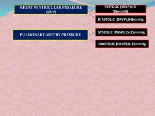 Mohan bradycardia copy | PPTX