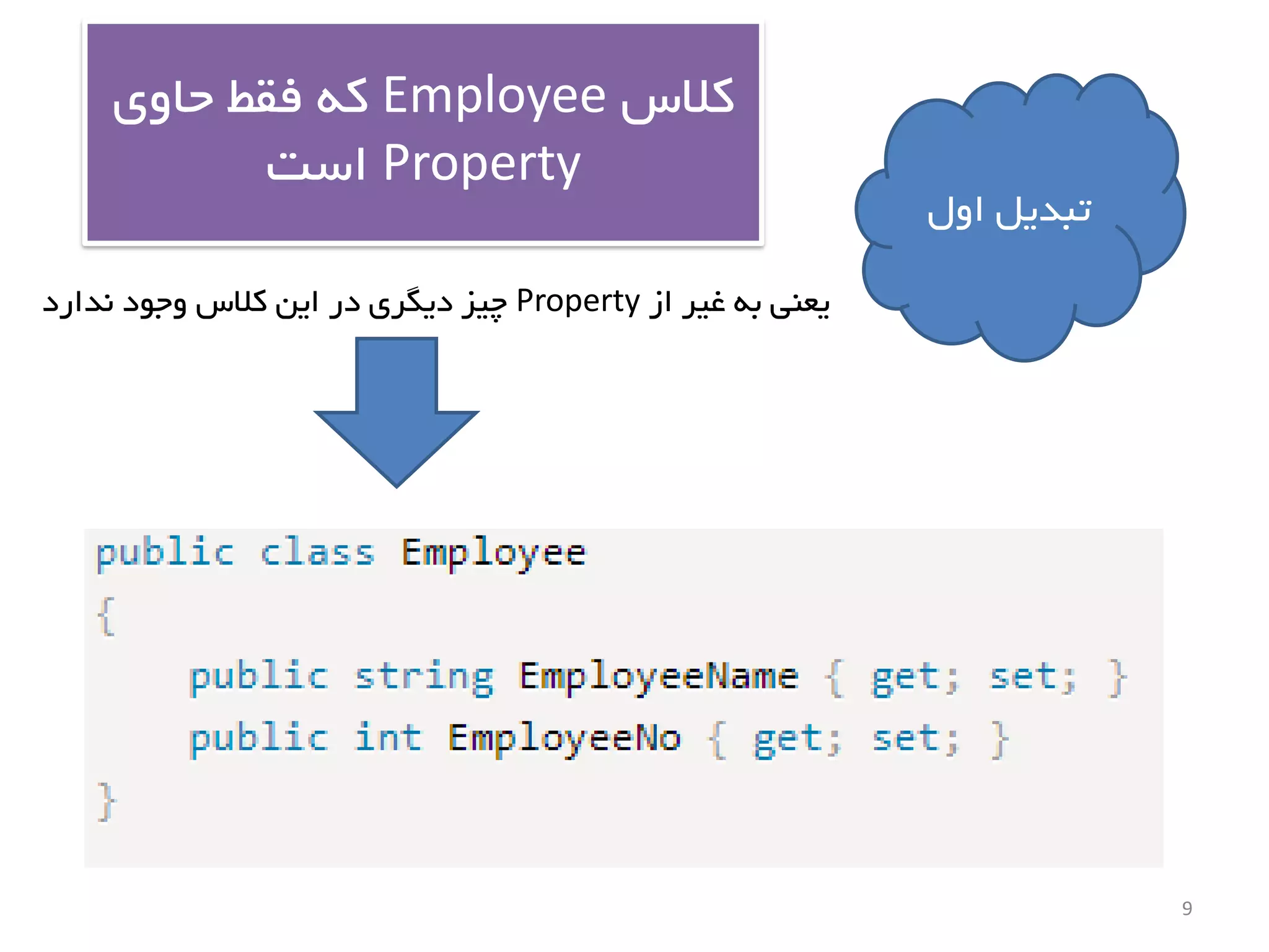 Solid Object Oriented Programming Principle Ppt